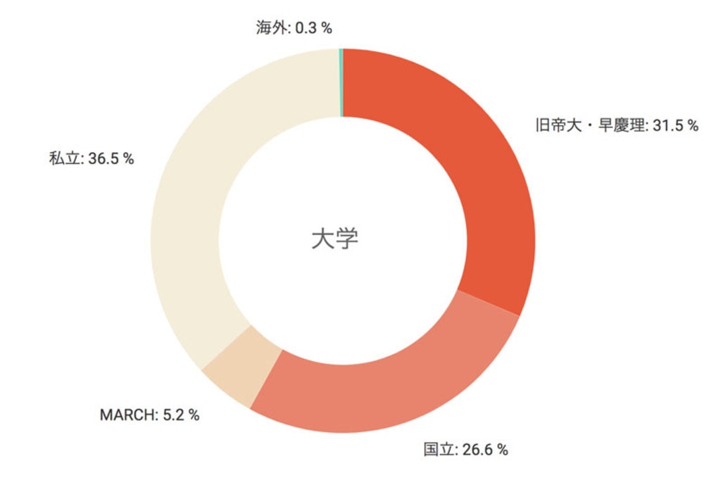 理系女子学生の採用にむけて企業アピール