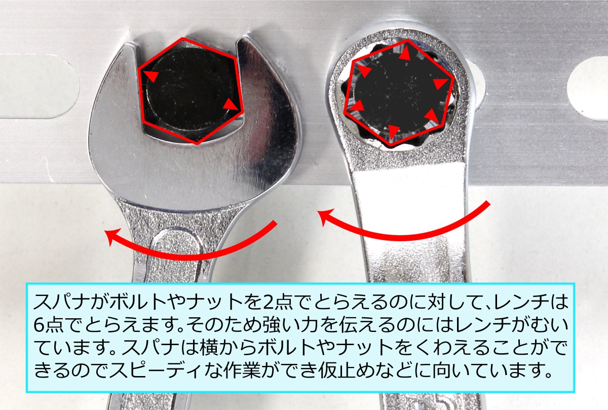 スパナの種類と使い方 Diy Clip ー暮らしに創る喜びをー