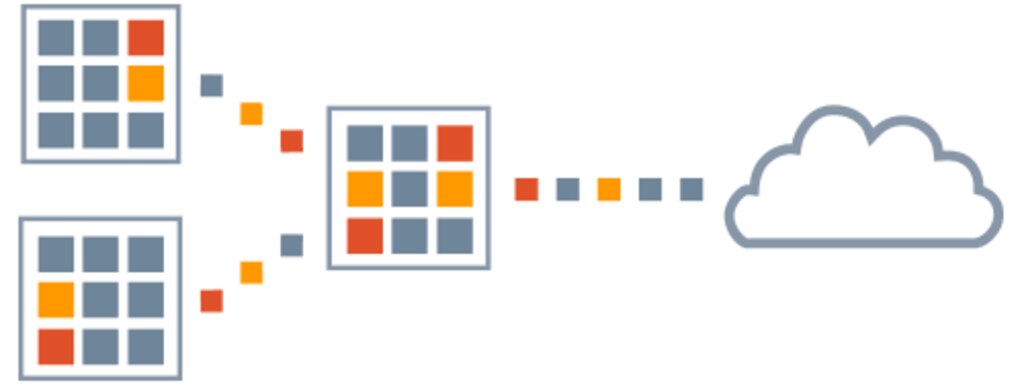 Druva Phoenix｜デジタルテクノロジー株式会社