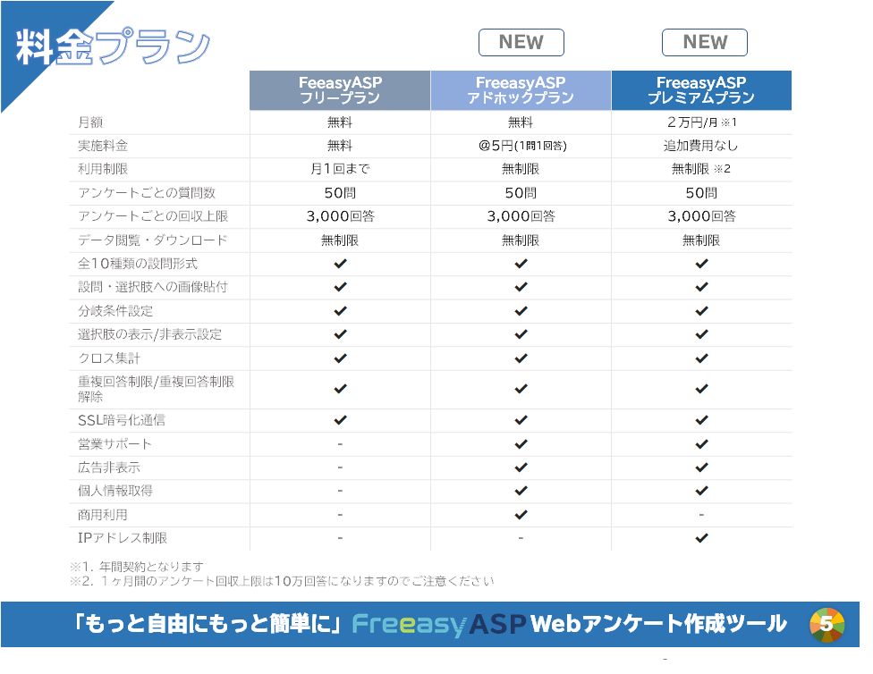 資料ダウンロード｜「freeasy Asp」｜セルフ型アンケートツール Freeasy