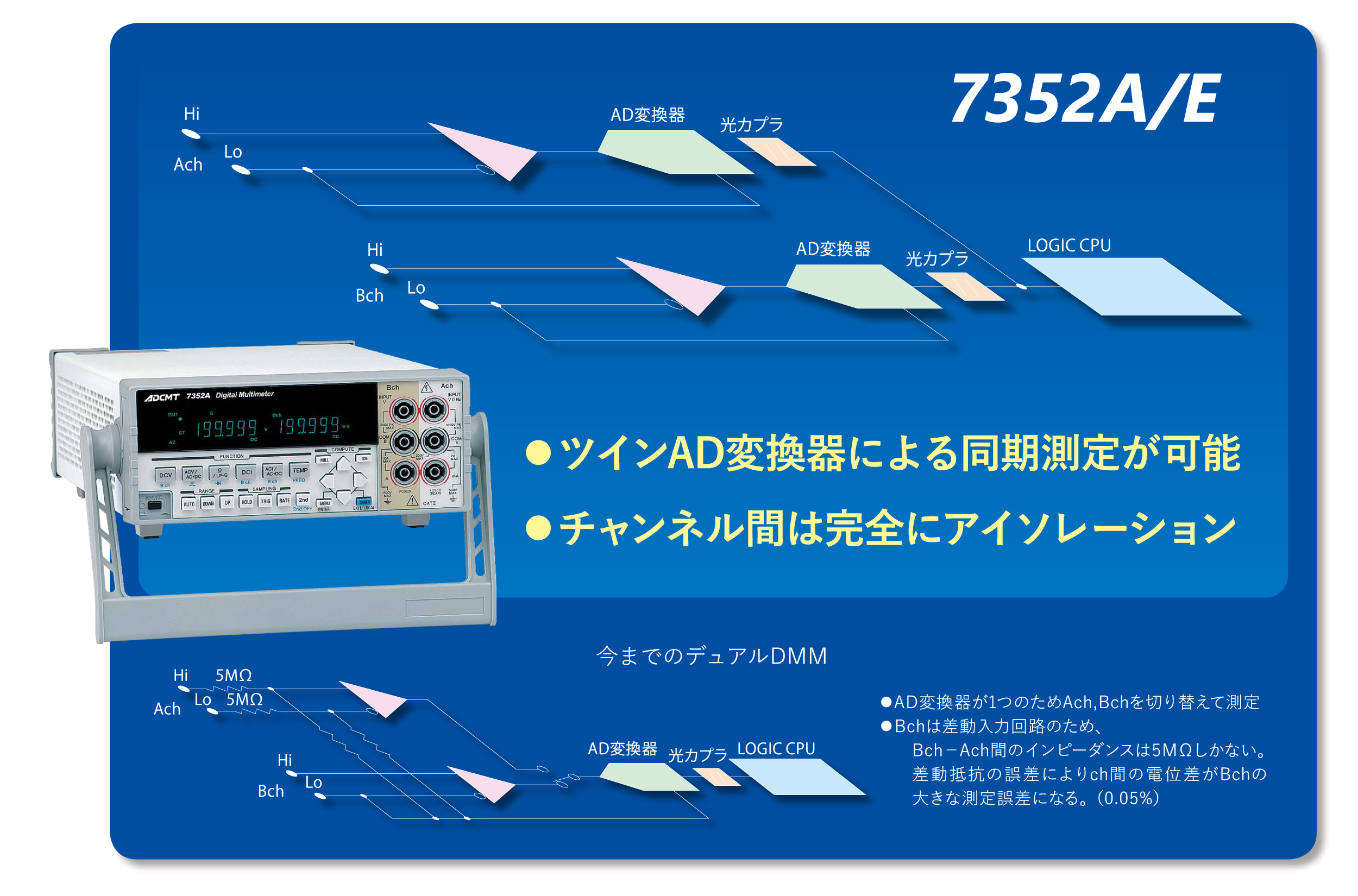 ADCMT 7352A Digital Multimeter- Chuyên Thiết Bị