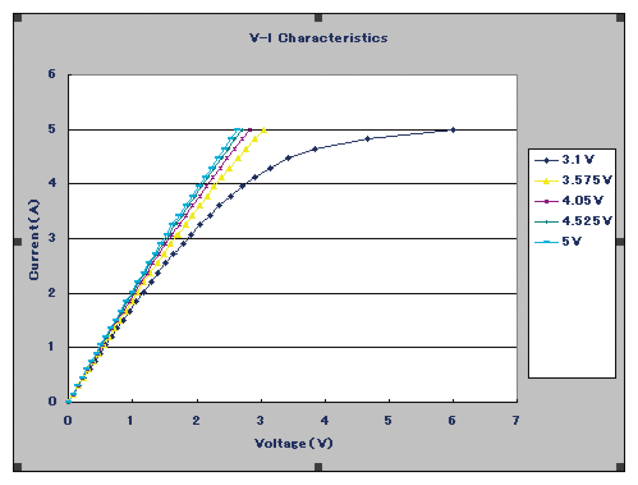 6241A/6242 | ADC Corporation