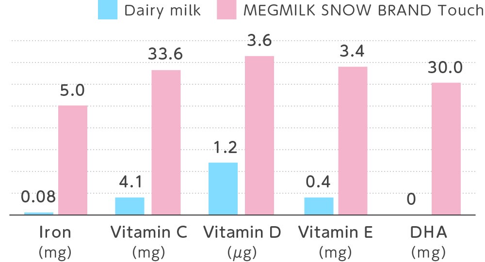 MEGMILK SNOW BRAND Touch | MEGMILK SNOW BRAND Pure&Touch