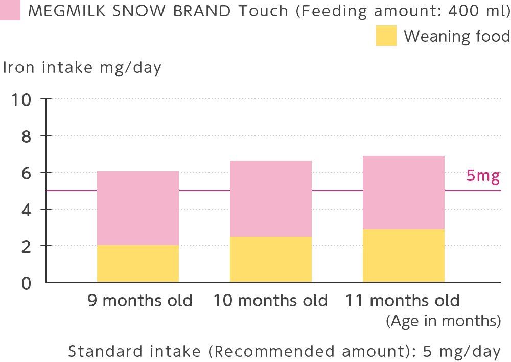 MEGMILK SNOW BRAND Touch | MEGMILK SNOW BRAND Pure&Touch