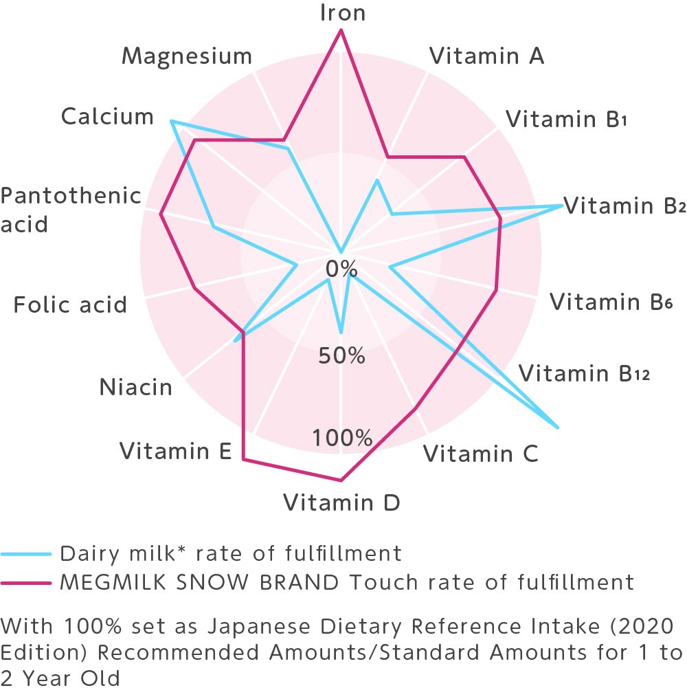 MEGMILK SNOW BRAND Touch | MEGMILK SNOW BRAND Pure&Touch
