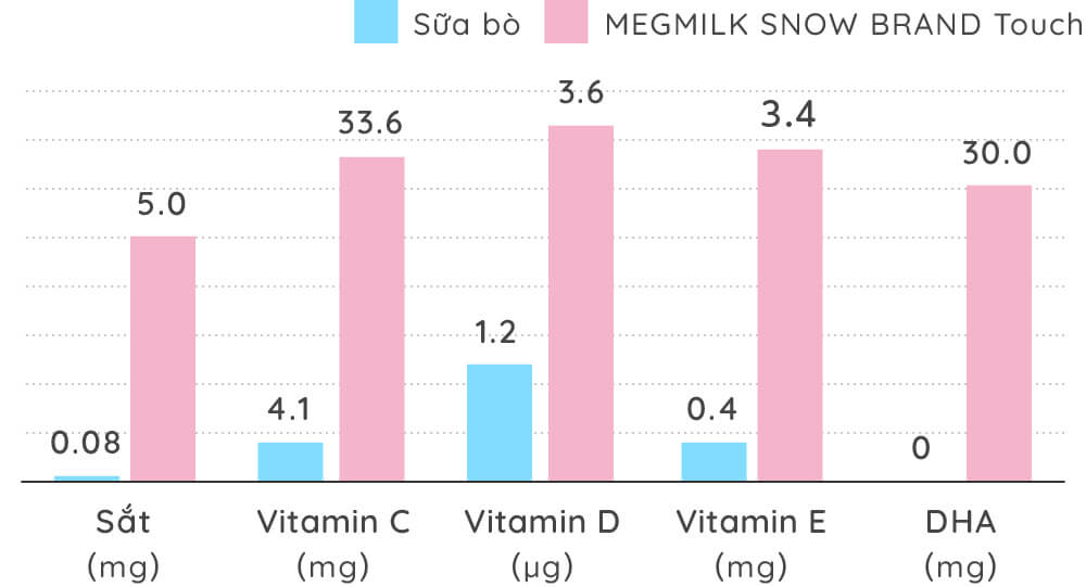 MEGMILK SNOW BRAND Touch | MEGMILK SNOW BRAND Pure&Touch