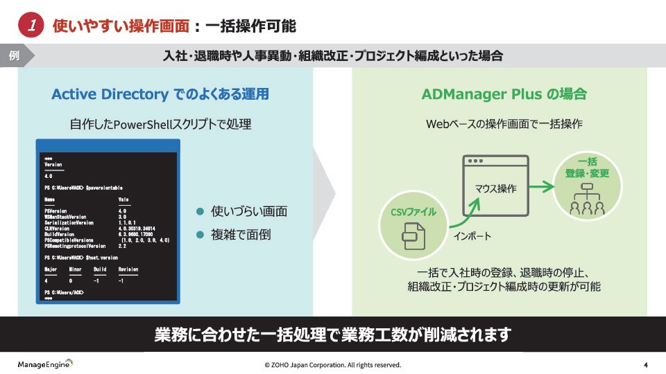 資料ダウンロードフォーム ZOHO ADManager Plus概要資料 | デジタルテクノロジー株式会社