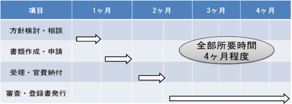 中国における著作権登録制度 Ip Forwardグループ