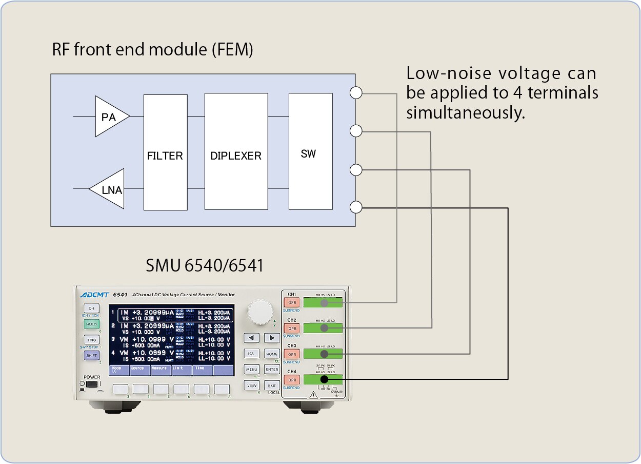 6540/6541 | ADC Corporation