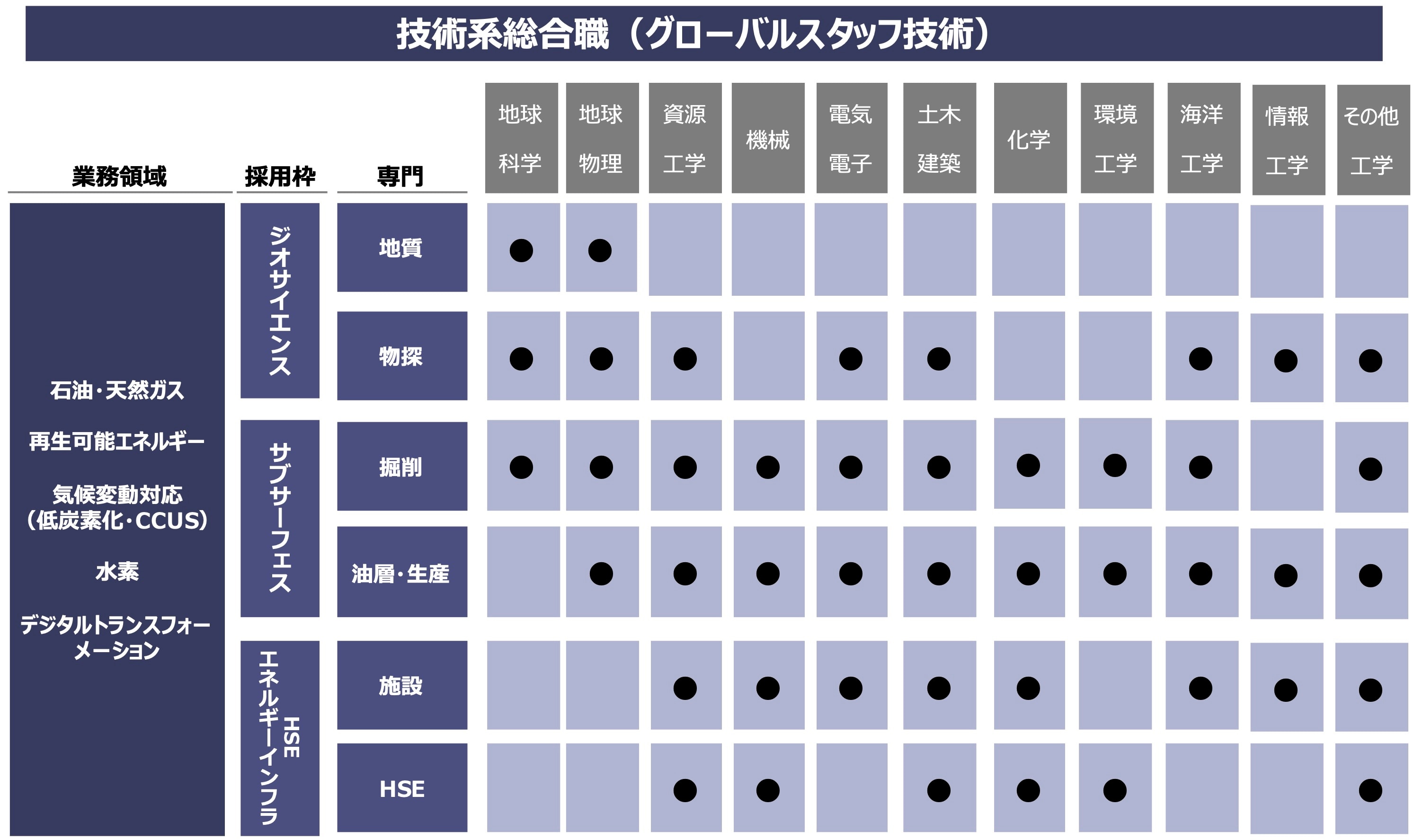 Inpex仕事体験2021 技術系サマーインターンシップ