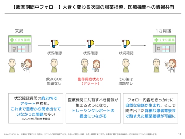 おくすり連絡帳『pocket Musubi』がセキュリティ対策にこだわる理由を、開発担当者が語る。 Musubi|電子薬歴は業務効率化だけ