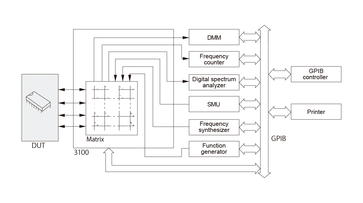 3100/3101 | ADC Corporation
