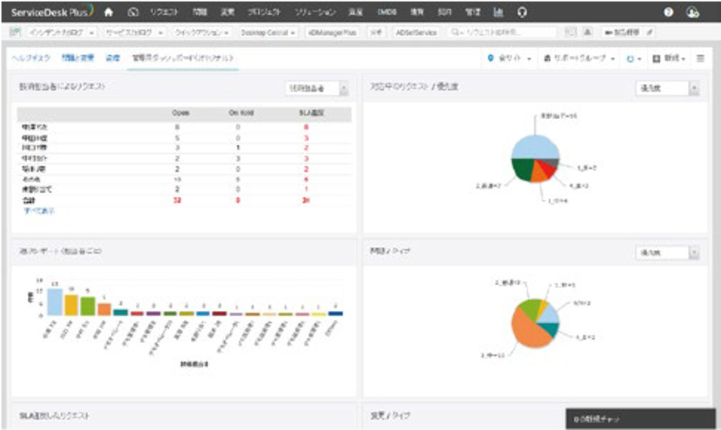 製品体系 | ZOHO ManageEngine | デジタルテクノロジー株式会社