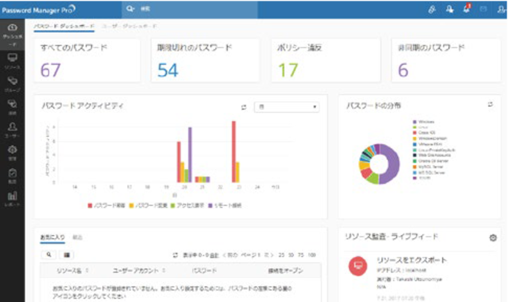 製品体系 | ZOHO ManageEngine | デジタルテクノロジー株式会社