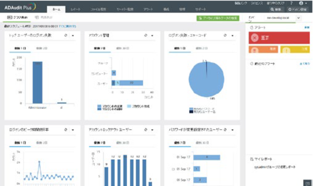 製品体系 | ZOHO ManageEngine | デジタルテクノロジー株式会社
