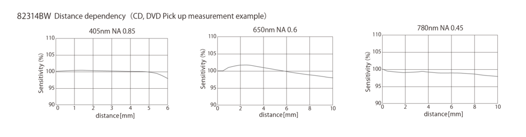 823xxB Series | ADC Corporation
