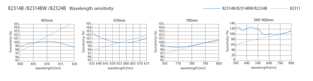 823xxB Series | ADC Corporation