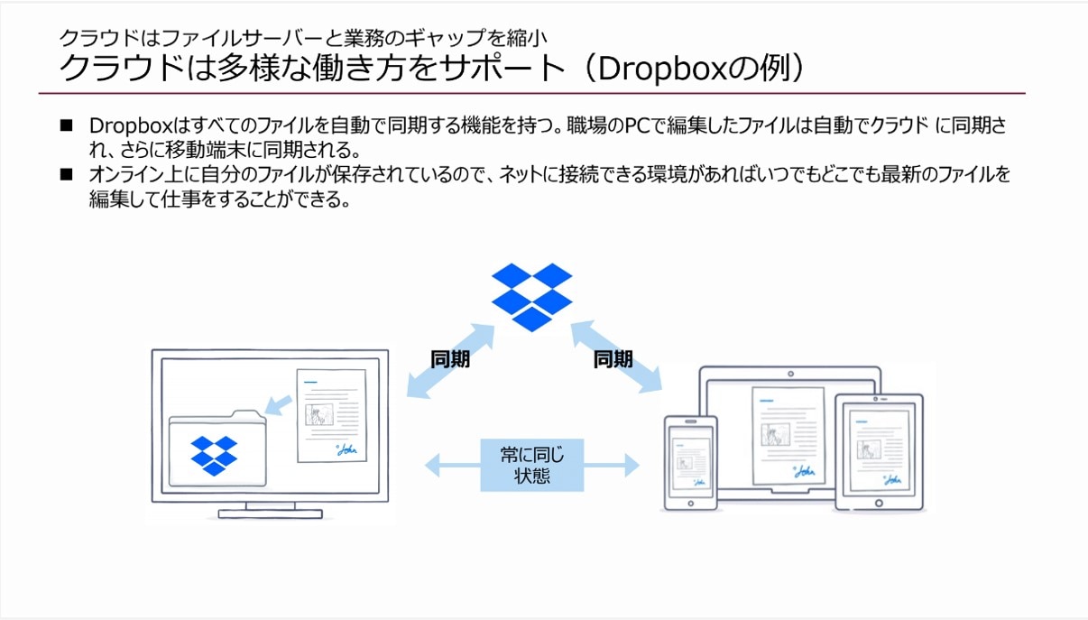 資料請求 製品概要資料 Dropbox デジタルテクノロジー株式会社