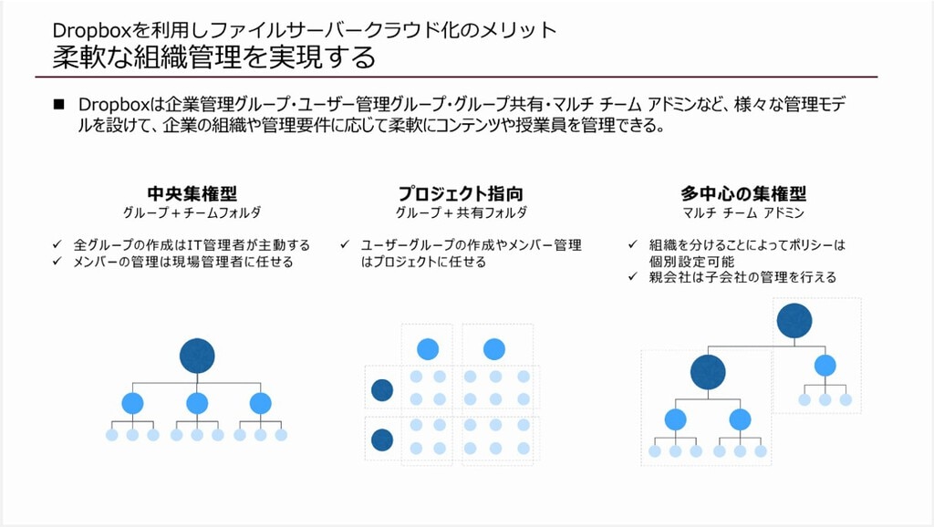 資料請求 製品概要資料 Dropbox デジタルテクノロジー株式会社