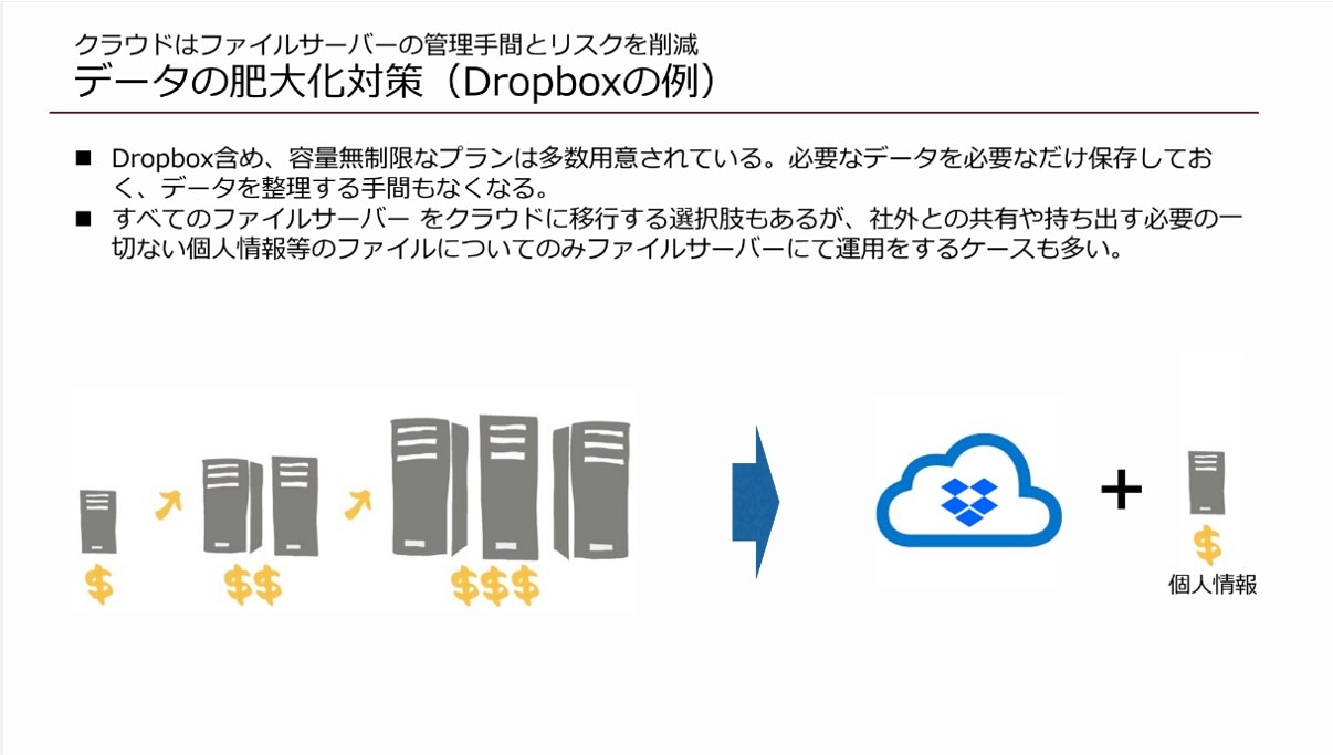 資料請求 製品概要資料 Dropbox デジタルテクノロジー株式会社