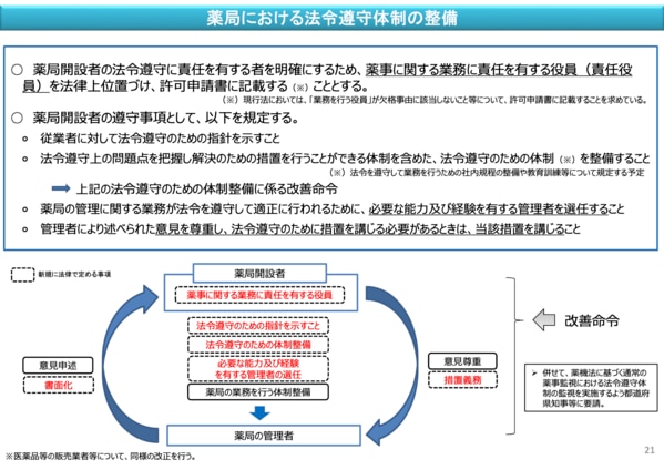 【2021年 改正薬機法】薬局における法令遵守体制の整備について Musubi|電子薬歴は業務効率化だけではない時代。musubiは薬局