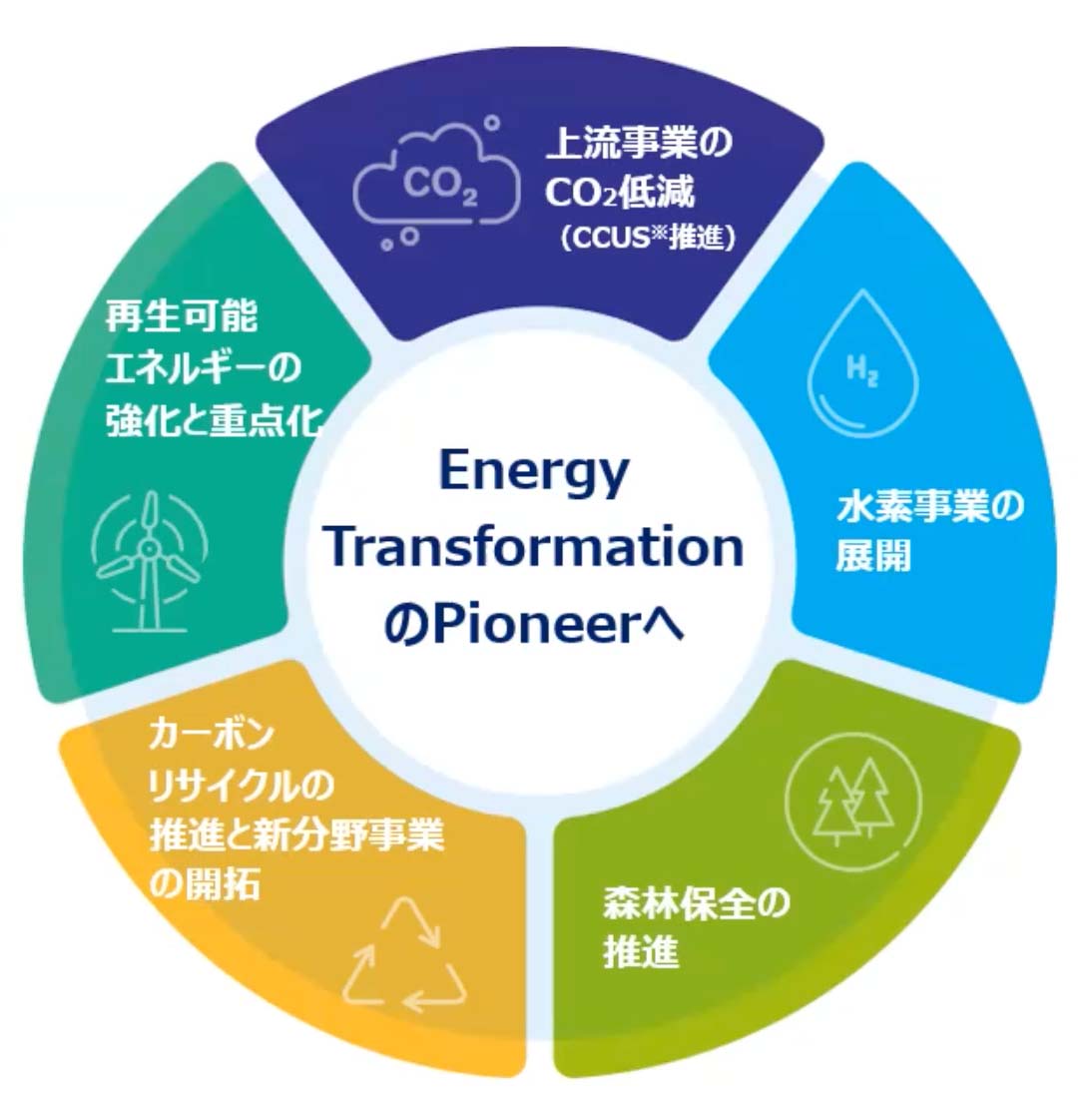 ネットゼロカーボン社会を目指して新設された Inpexの水素・ccus事業開発室とは? 理系女子のwebメディアrikejocafe