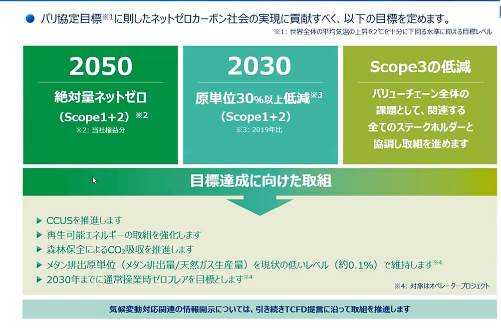ネットゼロカーボン社会を目指して新設された Inpexの水素・ccus事業開発室とは? 理系女子のwebメディアrikejocafe