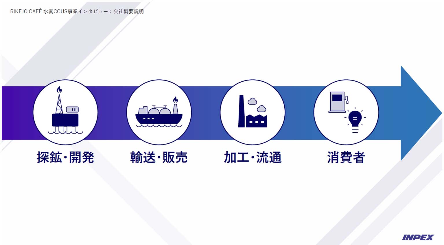 エネルギーの未来に応えるリーディングカンパニー!inpexの事業や仕事内容を徹底解説 理系女子のwebメディアrikejocafe