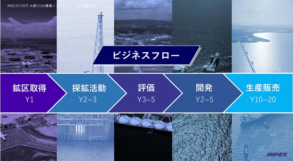 エネルギーの未来に応えるリーディングカンパニー!inpexの事業や仕事内容を徹底解説 理系女子のwebメディアrikejocafe