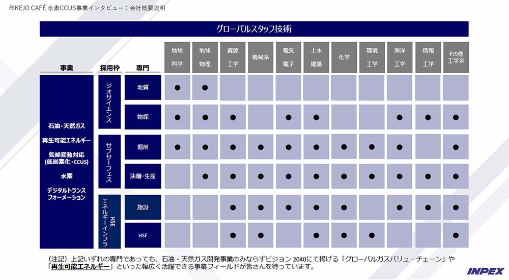 エネルギーの未来に応えるリーディングカンパニー!inpexの事業や仕事内容を徹底解説 理系女子のwebメディアrikejocafe