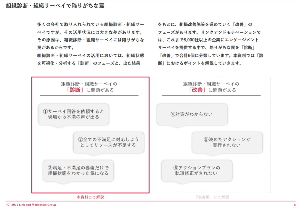 組織診断・組織サーベイを有効活用する3つのポイント 診断編|組織改善ならモチベーションクラウド