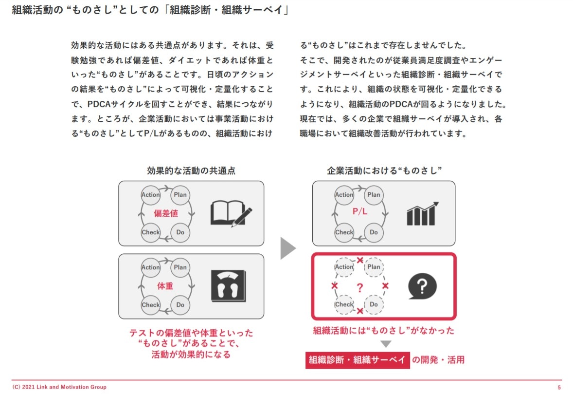 組織診断・組織サーベイを有効活用する3つのポイント 診断編|組織改善ならモチベーションクラウド