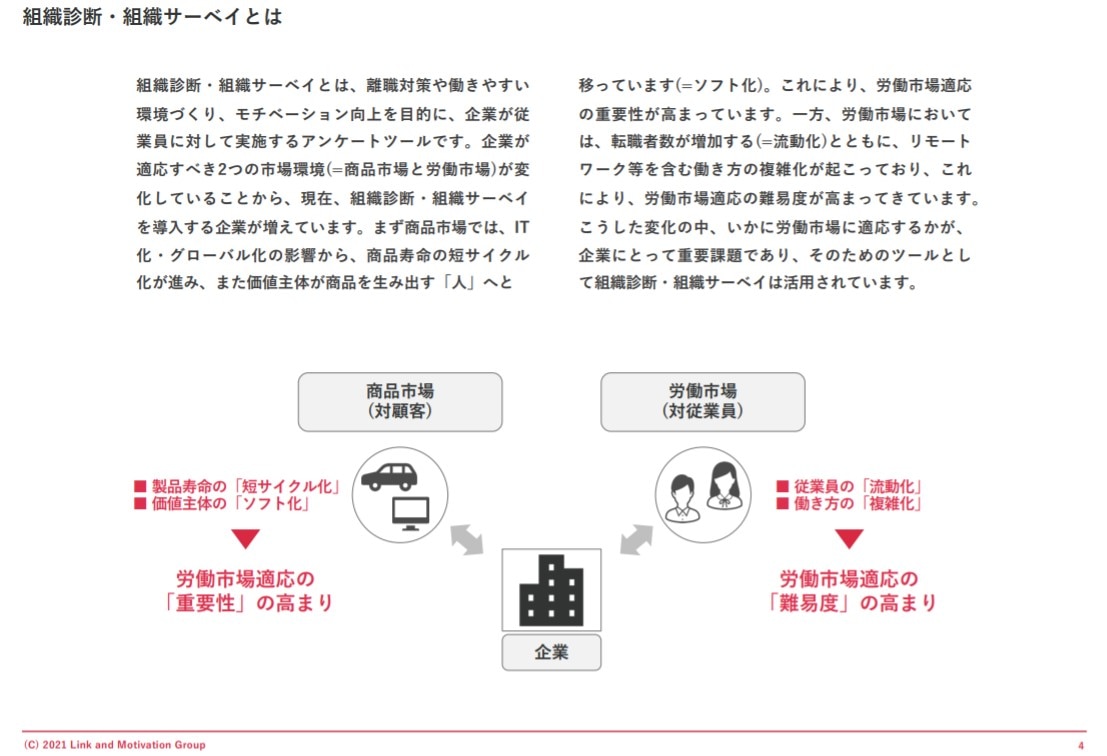 組織診断・組織サーベイを有効活用する3つのポイント 改善編|組織改善ならモチベーションクラウド