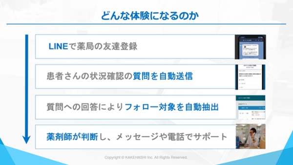 服薬期間中フォロー × Itツールで生まれる「薬剤師の新しい価値」|第54回日本薬剤師会学術集会ランチョンセミナーレポート Musubi