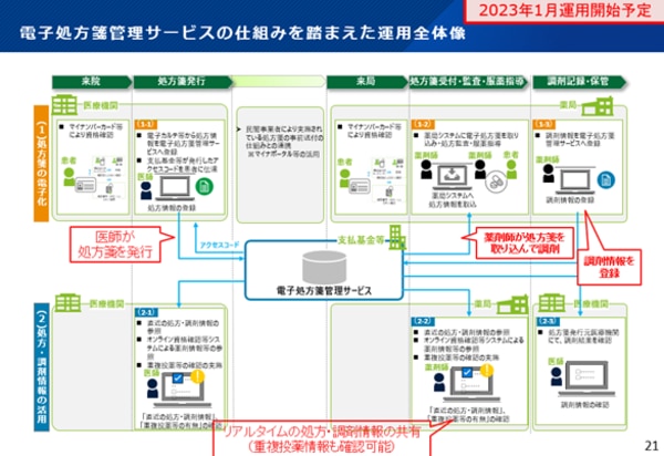 服薬期間中フォロー × Itツールで生まれる「薬剤師の新しい価値」|第54回日本薬剤師会学術集会ランチョンセミナーレポート Musubi