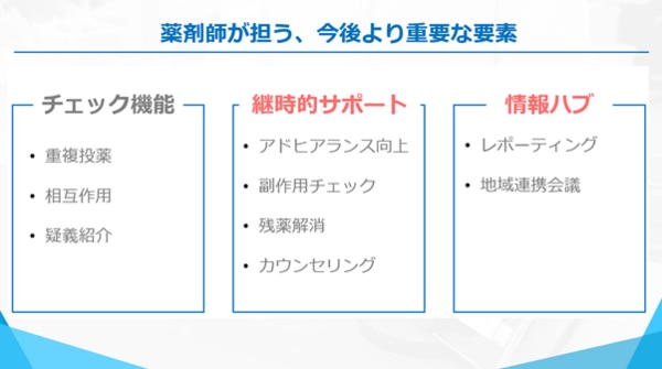 服薬期間中フォロー × Itツールで生まれる「薬剤師の新しい価値」|第54回日本薬剤師会学術集会ランチョンセミナーレポート Musubi