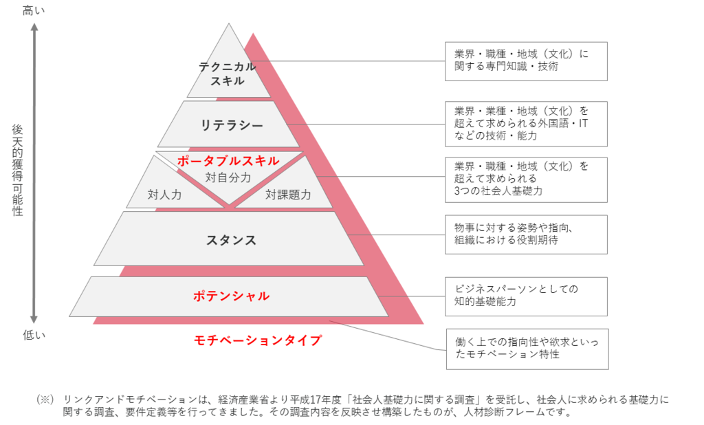 定性評価とは?定量評価との違いや評価方法と注意点について解説 ソリューションサイト