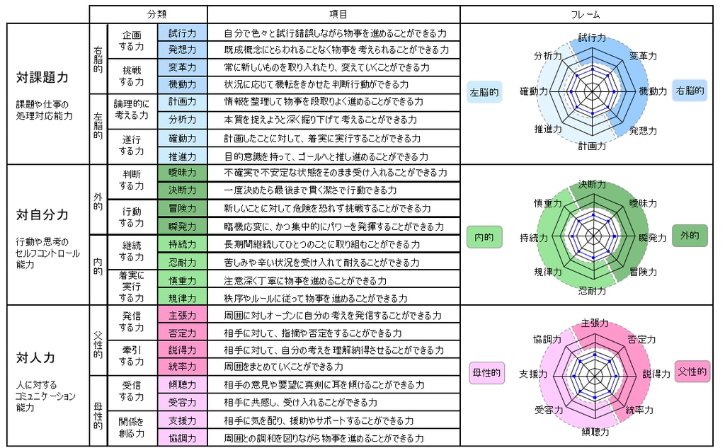 定性評価とは?定量評価との違いや評価方法と注意点について解説 ソリューションサイト