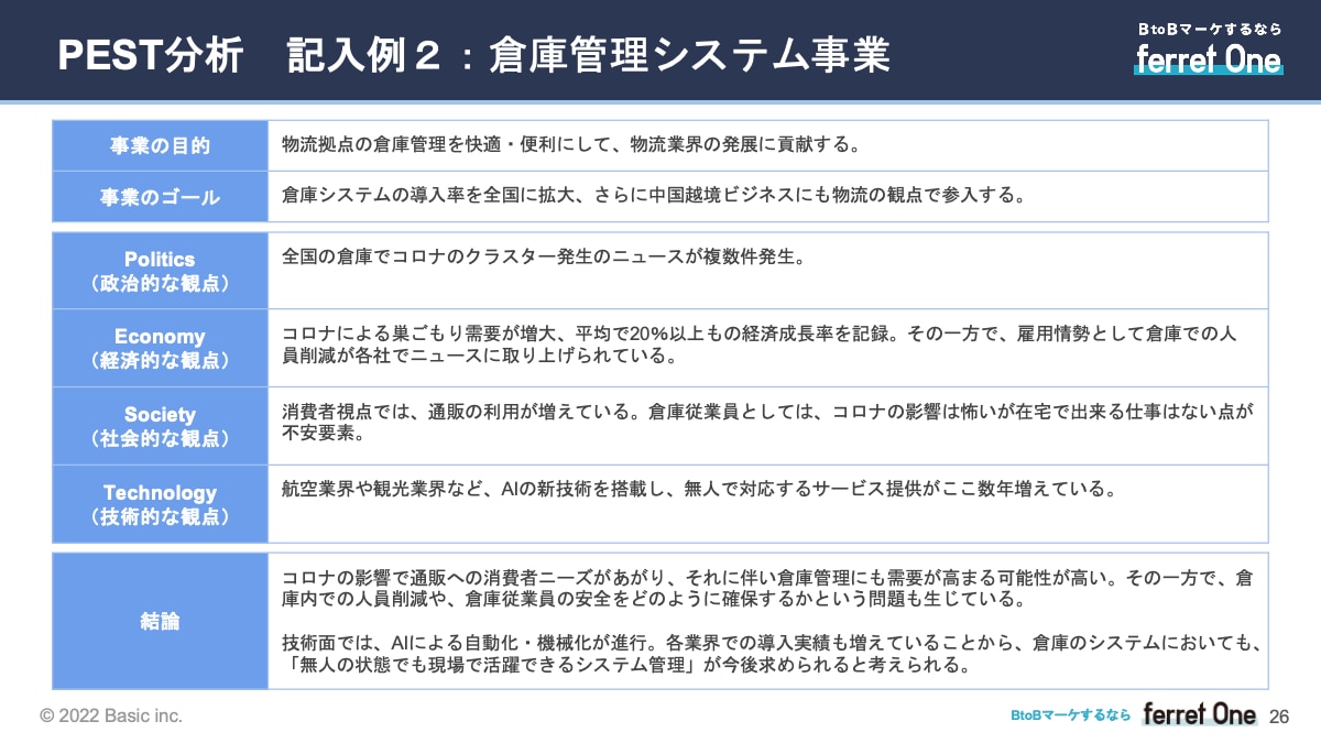 Pest分析の基本と実践!テンプレートを使った具体例と成功のコツを解説 Btobマーケティングのお困りごとをまるっと解決「ferret」