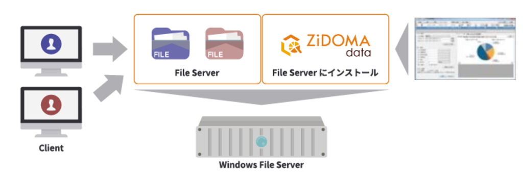 「ZiDOMA data」を活用した ファイルサーバの可視化と分析 | デジタルテクノロジー