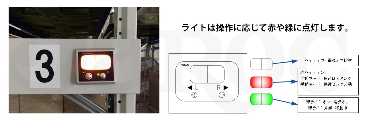 電動式移動ラック|株式会社ジャロック|パレット商品や重量商品を効率よく収納するための移動式ラック。納入実績多数掲載。全国どこでも対応可能