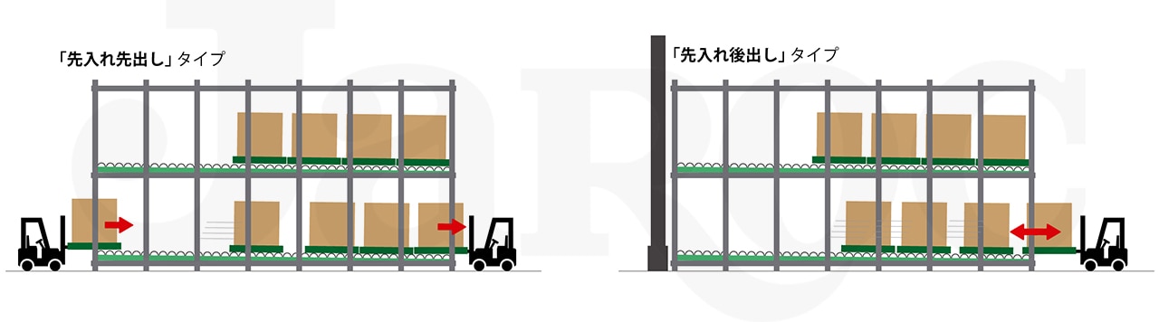 ローラースルーラック|株式会社ジャロック|先入れ先出しをローコストで実現できるラック。納入実績多数掲載。全国どこでも対応可能。 製品情報