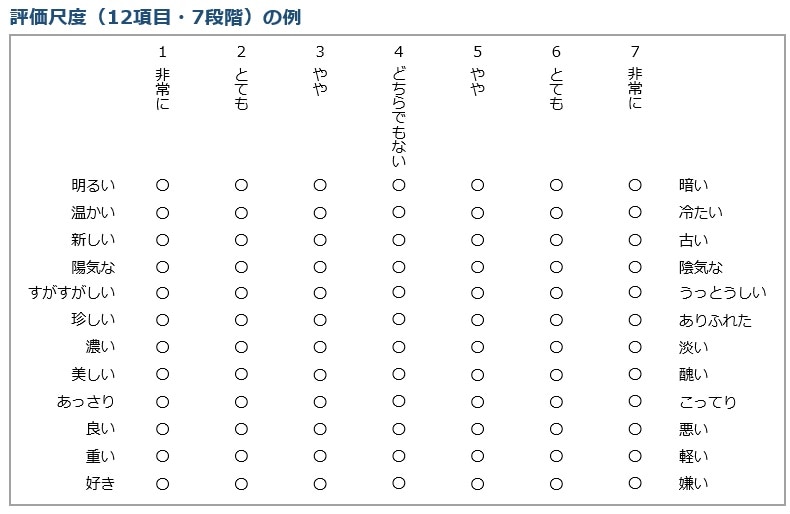 Sd法とは│アンケート例、調査設計のやり方、分析方法を解説 24時間セルフ型アンケートツールfreeasy(フリージー)