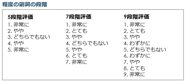 Sd法とは│アンケート例、調査設計のやり方、分析方法を解説 24時間セルフ型アンケートツールfreeasy(フリージー)