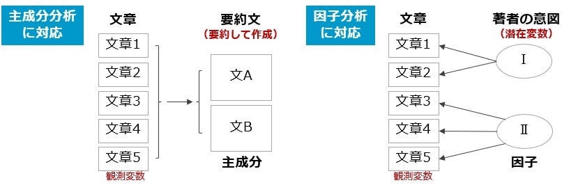 Sd法とは│アンケート例、調査設計のやり方、分析方法を解説 24時間セルフ型アンケートツールfreeasy(フリージー)