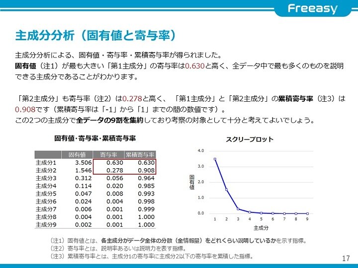 資料ダウンロード｜「sd法による調査設計と分析方法」