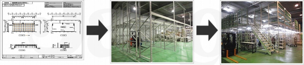 ユニットメザニンラック|株式会社ジャロック|倉庫、工場、店舗の上部空間に必要最適な面積のラックをつくり保管効率を高めます。全国対応可能