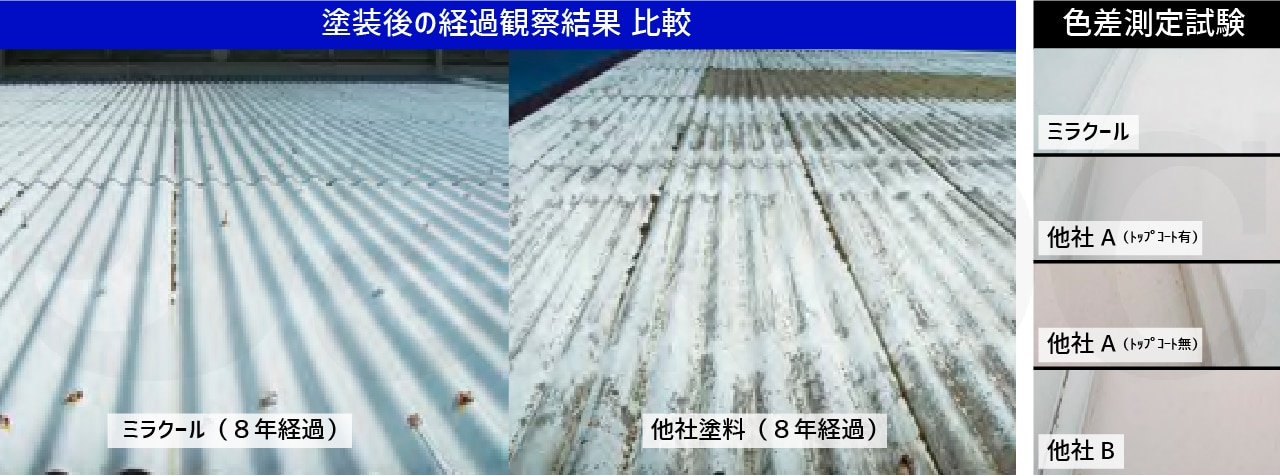 ミラクール(遮熱塗料) 製品情報|株式会社ジャロック|取扱商品一覧。お探しの製品を簡単絞込み機能搭載!