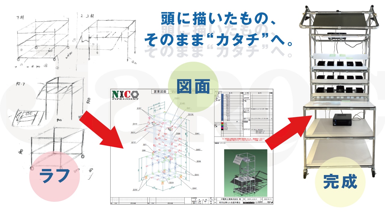 セル生産作業台|株式会社ジャロック|製品情報|組立パイプ&ジョイントを用いて最適なセル生産作業台を実現。各種パーツ、アクセサリーも豊富に