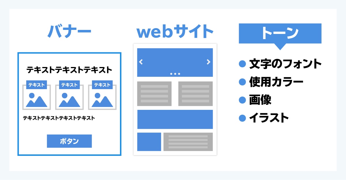 初心者でも簡単!効果的なバナーの作り方のポイントとは Btobマーケティングのお困りごとをまるっと解決「ferret」